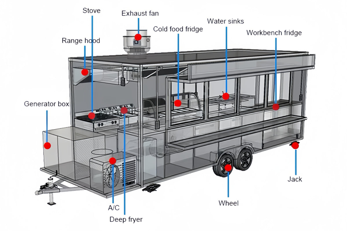 FREE Custom 2D & 3D Layout Design for food trailer and truck