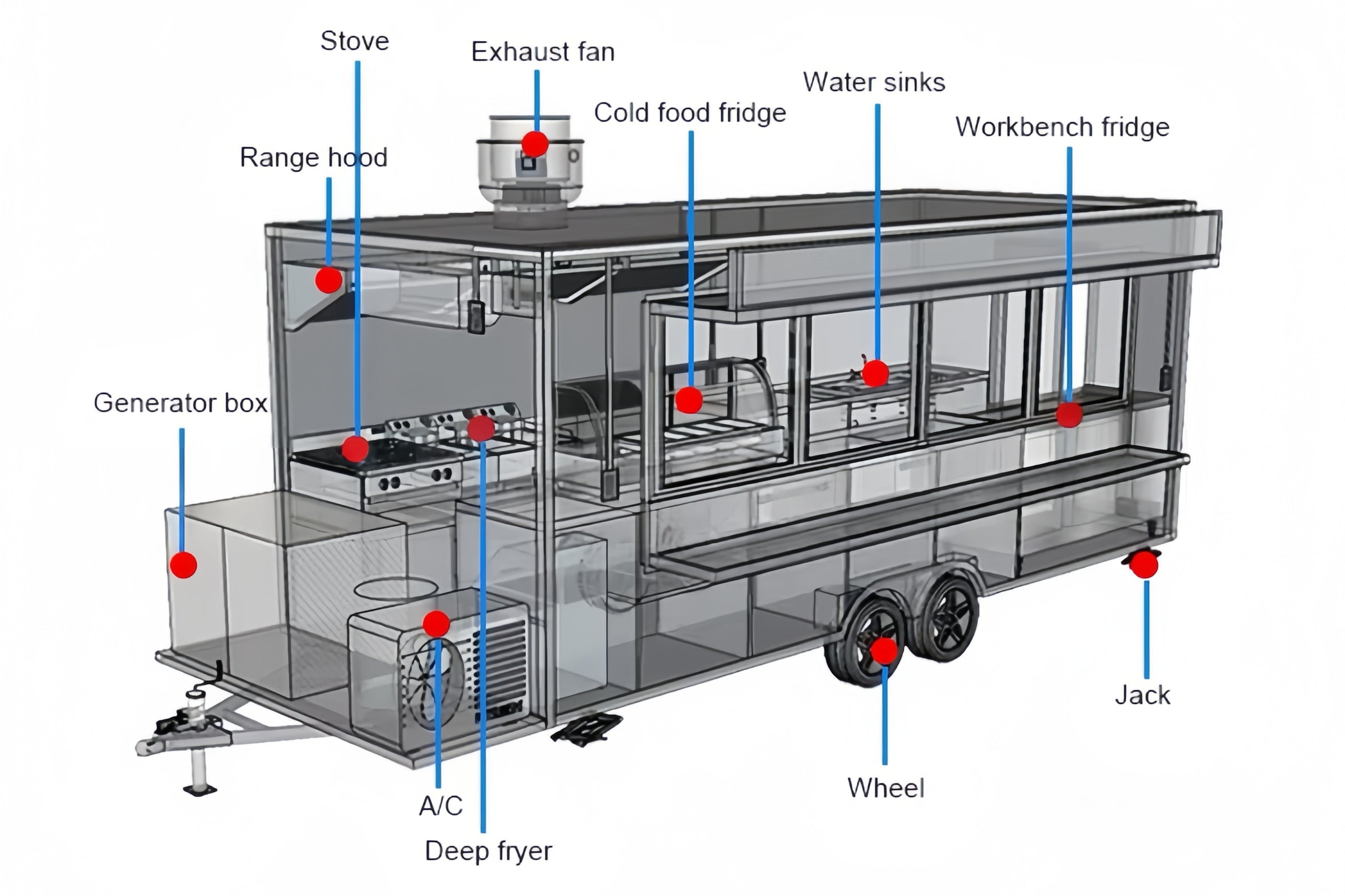 FREE Custom 2D & 3D Layout Design for food trailer and truck